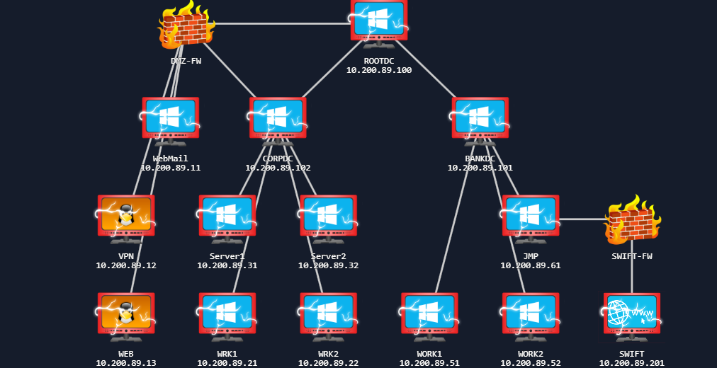 Breaking the Vault | A Detailed Walkthrough of The RedTeam Capstone Challenge | Muhammad Adel